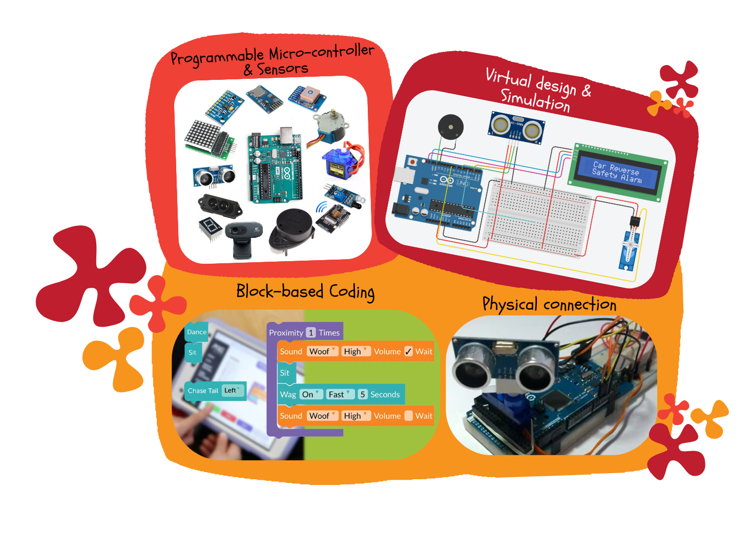 Micro-controller based Automation – StemLab